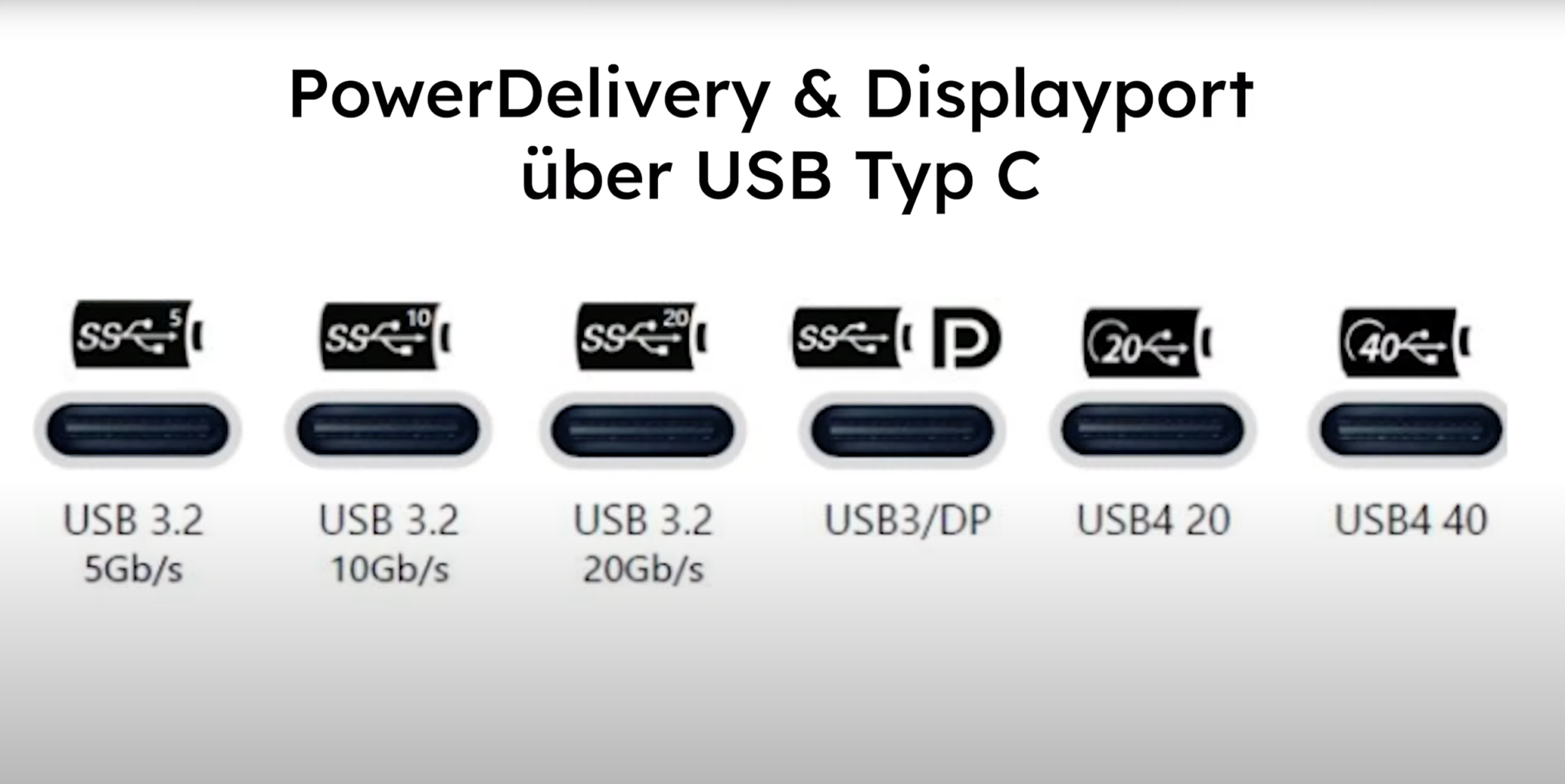 Erklärung Unterschiede USB-C, Thunderbolt und USB - ipc-computer.de Blog