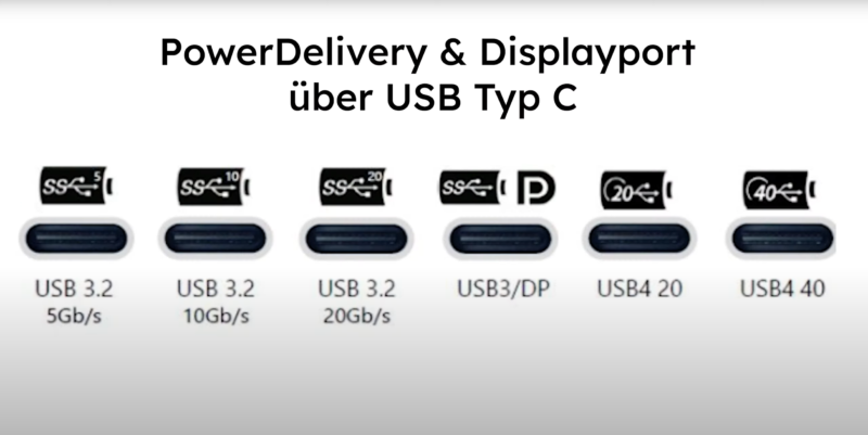 Erklärung Unterschiede USB-C, Thunderbolt und USB - ipc-computer.de Blog