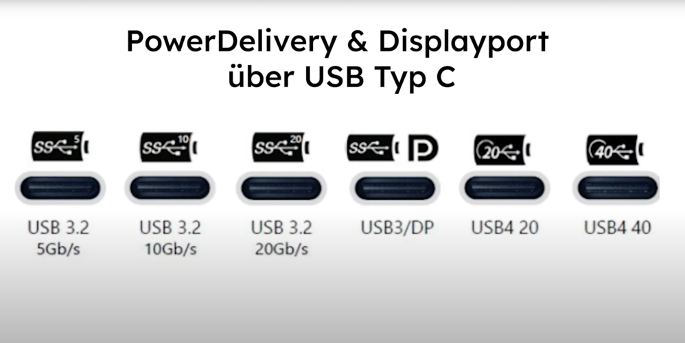 Erklärung Unterschiede USB-C, Thunderbolt und USB - ipc-computer.de Blog