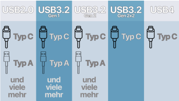 USB_Unterschied_Übersicht - ipc-computer.de Blog